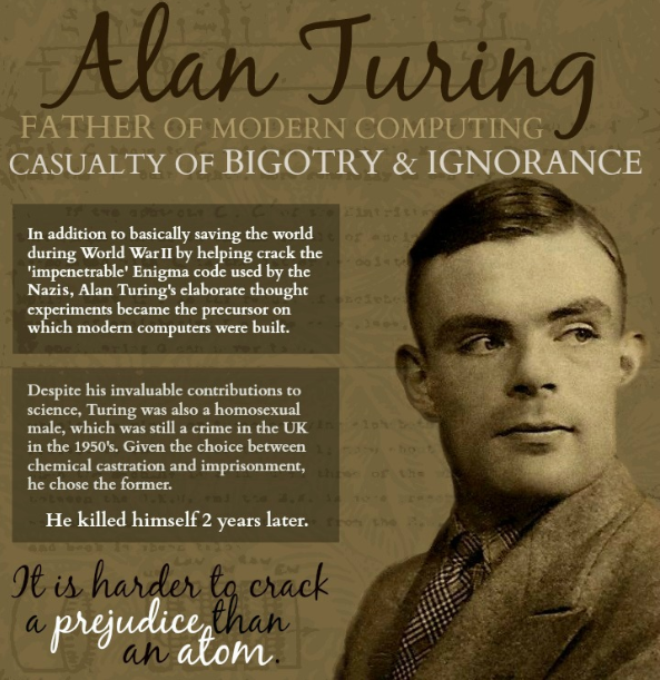Alan Turing | The Passing Place